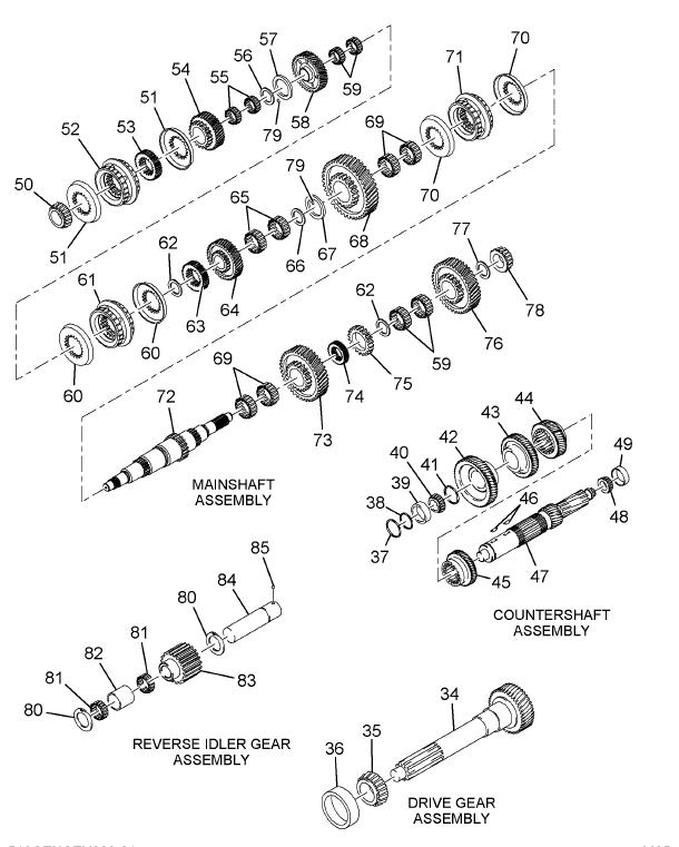 FULK7028 Navistar International | Gasket Set | Source One Parts Center
